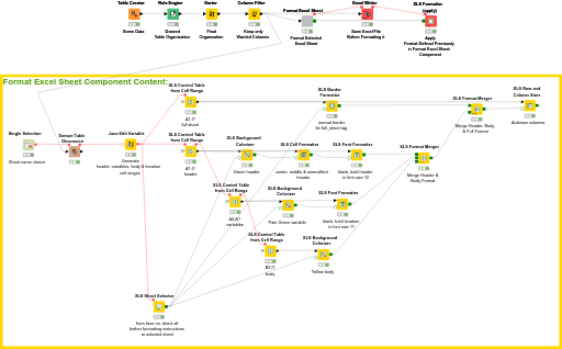 20220527 Pikairos How to Dynamically Format and Color an Excel Sheet — NodePit